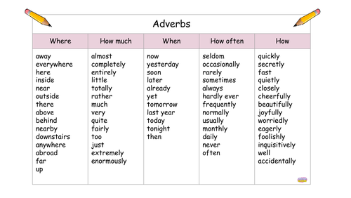 Year 4: Poetry - Image Poems (Week 1 of 2) | Teaching Resources