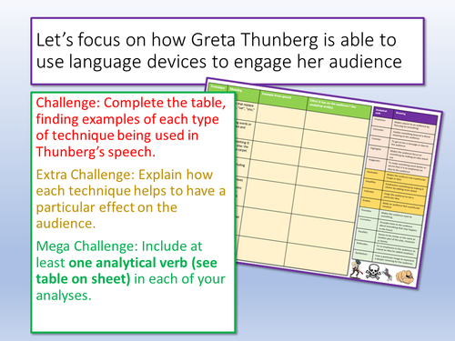 Greta Thunberg Climate Change Speech | Teaching Resources