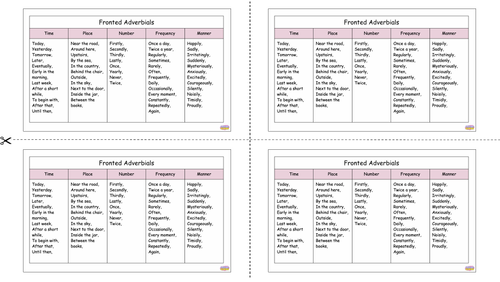 Year 4: Poetry - Image Poems (Week 2 of 2) | Teaching Resources