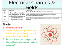 NEW AQA GCSE (2016) Physics - Electrical Charges & Fields | Teaching ...