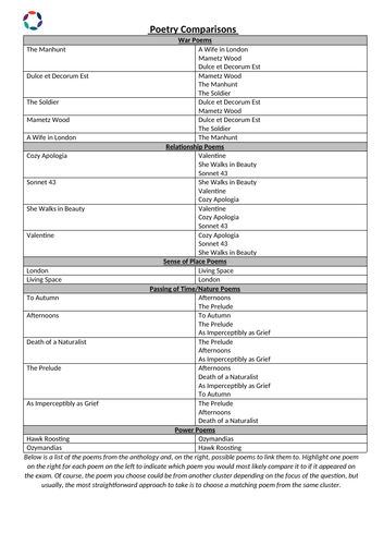 WJEC/Eduqas Poetry Anthology Comparison List | Teaching Resources WJEC/Eduqas Poetry Anthology Comparison List | Teaching Resources
