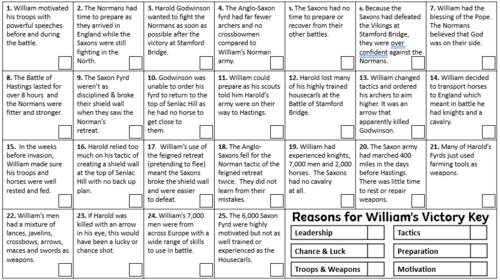 Battle of Hastings - Anglo-Saxon & Norman England - GCSE History ...