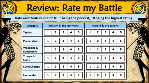 Battle of Hastings - Anglo-Saxon & Norman England - GCSE History ...