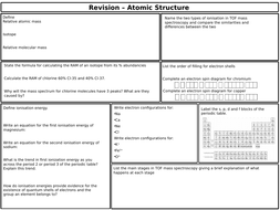 AQA A-level Atomic Structure Revision Sheet | Teaching Resources