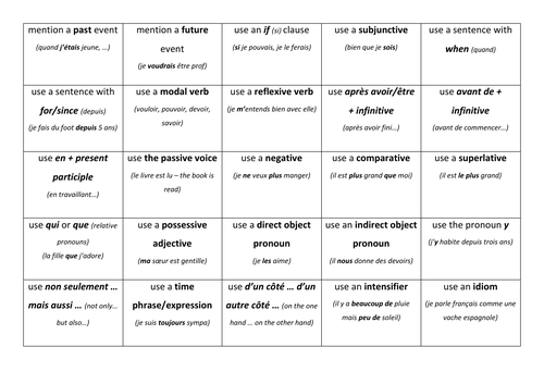 GCSE French - complex structure/tense cards (speaking/writing ...