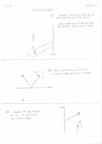Locating a reflected image in a plane mirror | Teaching Resources