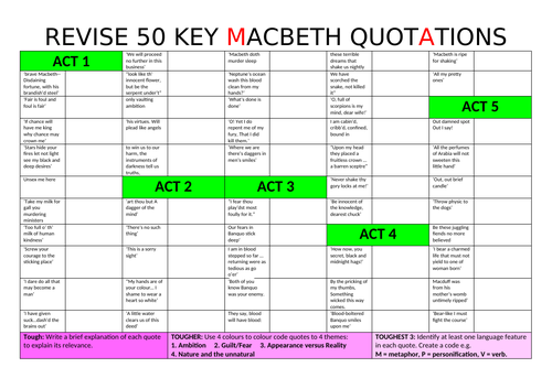 Macbeth 50 quotations to revise | Teaching Resources