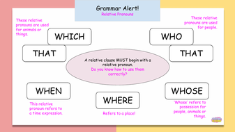 Free Relative Pronouns Poster | Teaching Resources