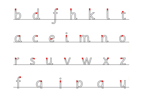Letter families | Teaching Resources