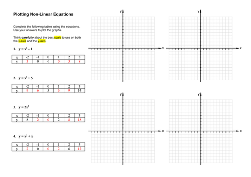 Plotting Quadratic Equations Set | Teaching Resources