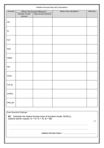 Relative Formula Mass Worksheet - Differentiated and fully editable ...