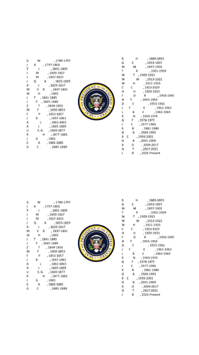 The US Political and Legal Framework | Teaching Resources