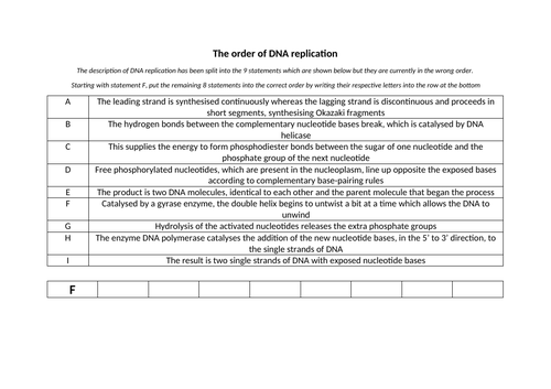 CIE International A-level Biology TOPIC 6 REVISION (Nucleic acids and ...