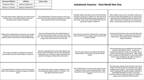 Isolationism - Republican Presidents and Policies Post-World War One ...