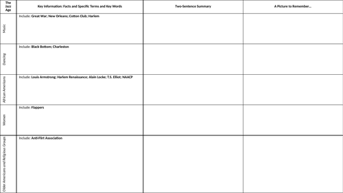 The Jazz Age in 1920s America | Teaching Resources