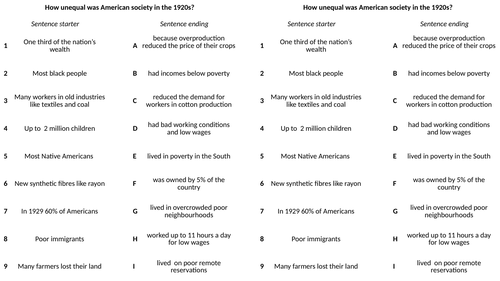 Agricultural Problems in 1920s America | Teaching Resources