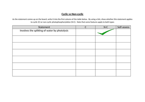 CIE International A-level Biology TOPIC 13 REVISION (Photosynthesis ...