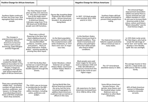 1920s America: Racial Tension | Teaching Resources