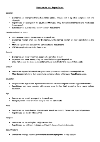 American Politics: Democrats and Republicans | Teaching Resources