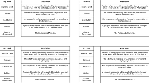 American Politics: Democrats and Republicans | Teaching Resources