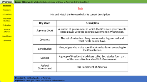 American Politics: Democrats and Republicans | Teaching Resources