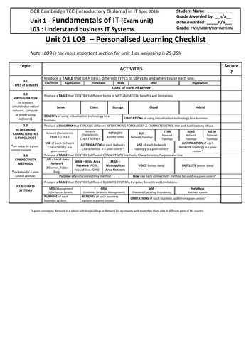 Cambridge Technicals Level 3 IT : Unit 1 LO3 Personalised Learning Checklist (free sample ...