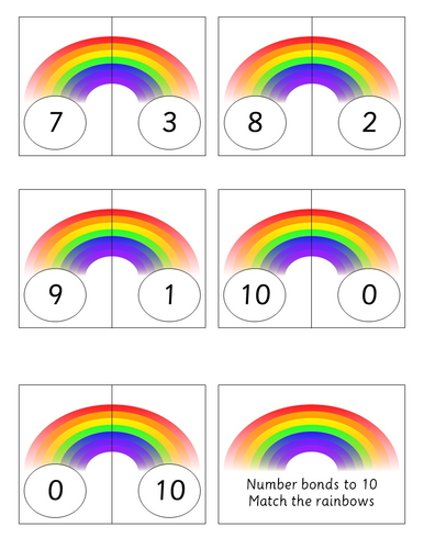 Number bonds to 10 - addition, subtraction, tens frames, flashcard ...