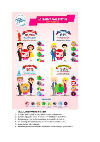 La Saint Valentin | Teaching Resources