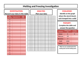 Melting and Freezing - Activate by MrDeeping | Teaching Resources