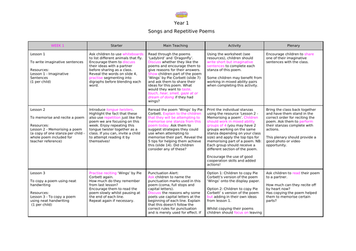 Year 1: Songs and Repetitive Poems (Week 2 of 2) | Teaching Resources