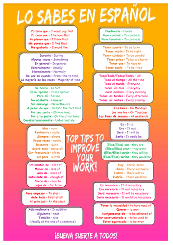 Spanish support sheet S1-S4 | Teaching Resources