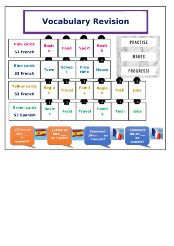 French/Spanish general revision flashcards | Teaching Resources