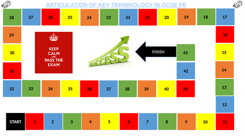 ANATOMY & PHYSIOLOGY INTERACTIVE REVISION ARTICULATE BOARD GAME ...