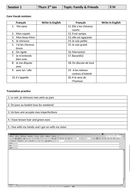 GCSE French Revision AQA | Teaching Resources