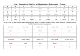 Year 6 Stem Day Activity - Binary | Teaching Resources