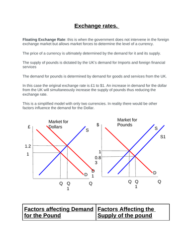 Economics: Exchange Rates (NEW SPEC) - Edexcel | Teaching Resources