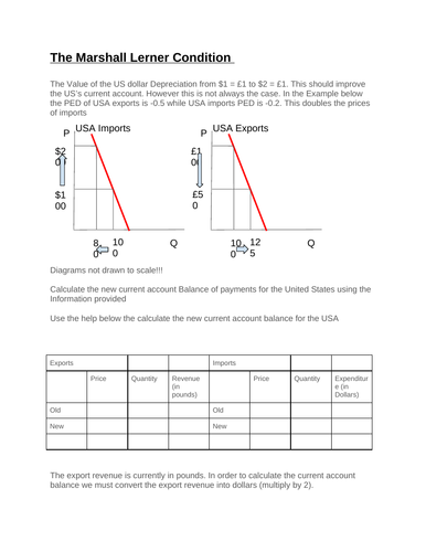 Economics: Marshall-Lerner Condition J Curve (NEW SPEC) - Edexcel ...
