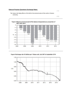 Economics: Marshall-Lerner Condition J Curve (NEW SPEC) - Edexcel ...