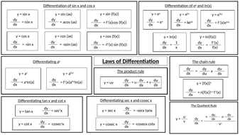 A-Level Maths (Law's of differentiation) Revision poster | Teaching ...