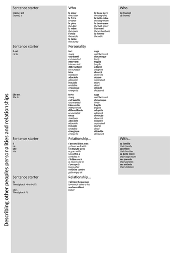 French vocab sentence builders | Teaching Resources