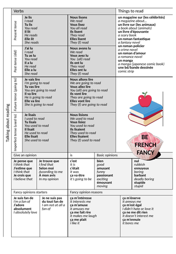 French vocab sentence builders | Teaching Resources