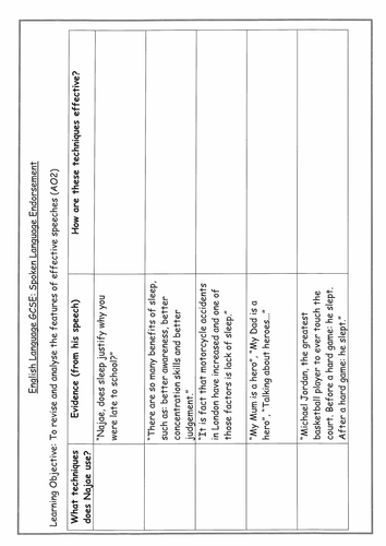 Speaking and Listening Full unit of Work | Teaching Resources