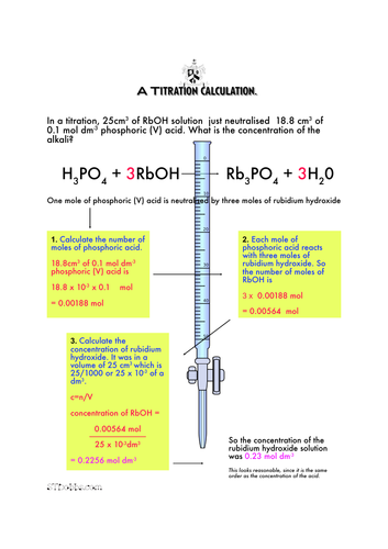 A titration calculation | Teaching Resources A titration calculation | Teaching Resources