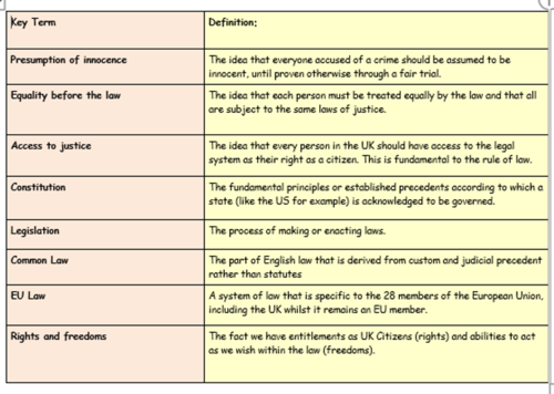 Sources of Law - Edexcel Citizenship | Teaching Resources