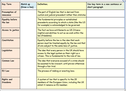 Sources of Law - Edexcel Citizenship | Teaching Resources
