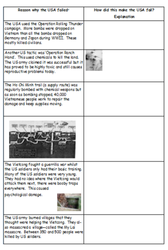 Vietnam War | Teaching Resources
