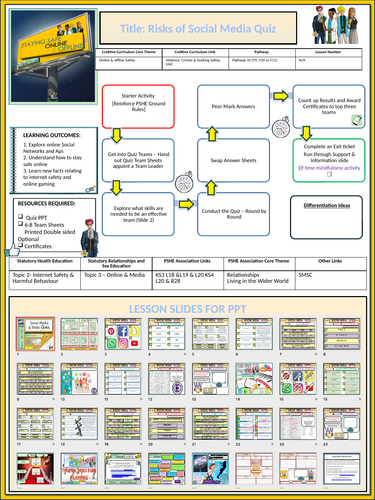 Social media + Online Safety Quiz | Teaching Resources