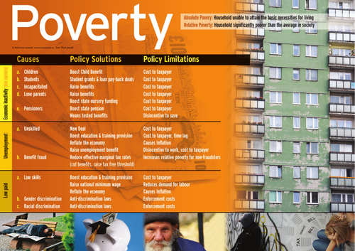 Economics: Absolute and Relative Poverty (NEW SPEC) - Edexcel ...