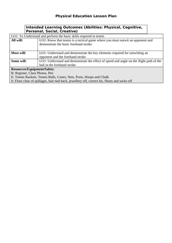 Tennis Lesson Plans | Teaching Resources