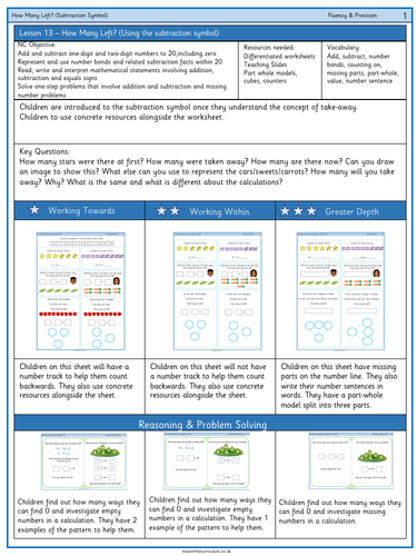 Year 1- Addition and Subtraction within 10 -Block 2 - Week 3 White Rose ...